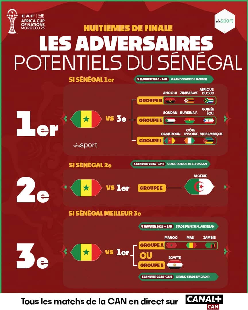 CAN Maroc 2025 : Le Sénégal face à plusieurs scénarios en huitièmes de ...